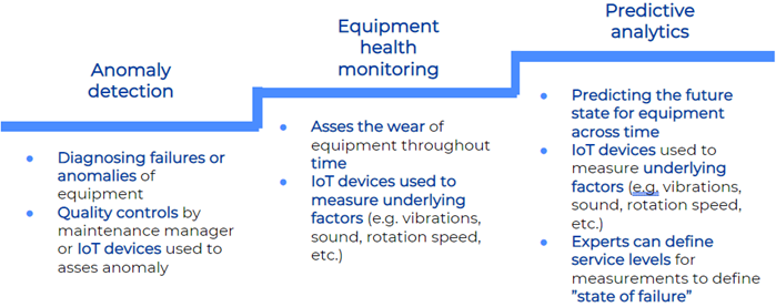 How to tackle the complex world of predictive maintenance? | element61